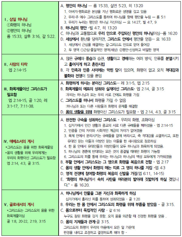 성경진리사역원(BTMK) | [2018년 겨울 훈련 집회] - M11 그리스도의 몸을 위해 화목제물이신 그리스도를 체험함